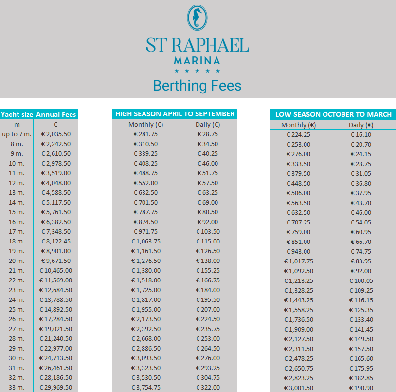 St Raphael Marina|Limassol Marinas|Cyprus Marinas|Pricing - draco_bs4